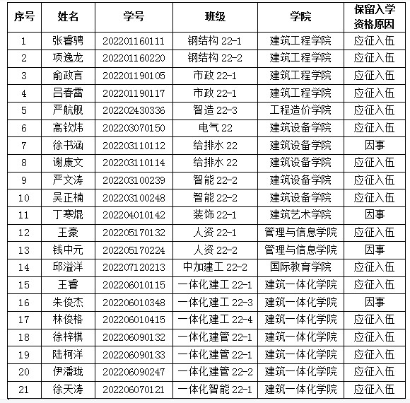 浙江建设职业技术学院