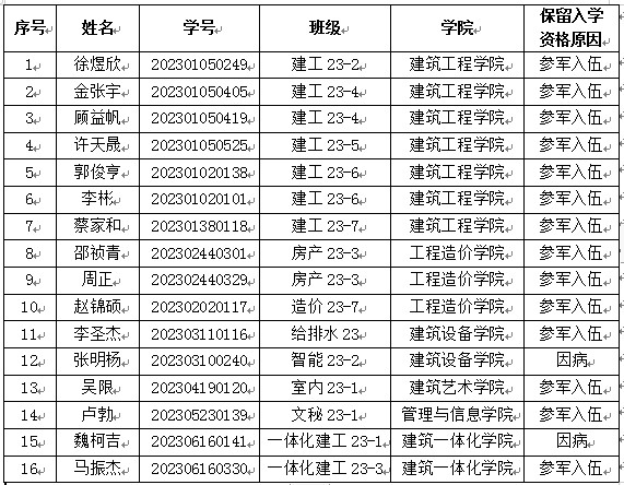 浙江建设职业技术学院