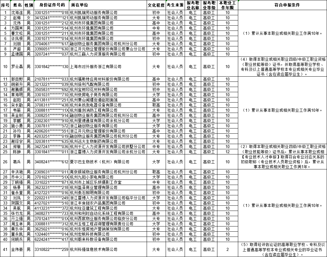 浙江建设职业技术学院