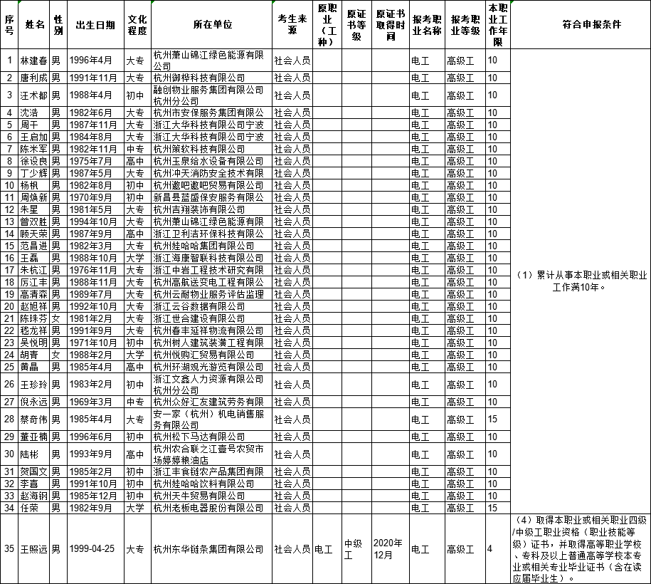 浙江建设职业技术学院