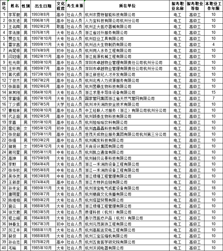 浙江建设职业技术学院