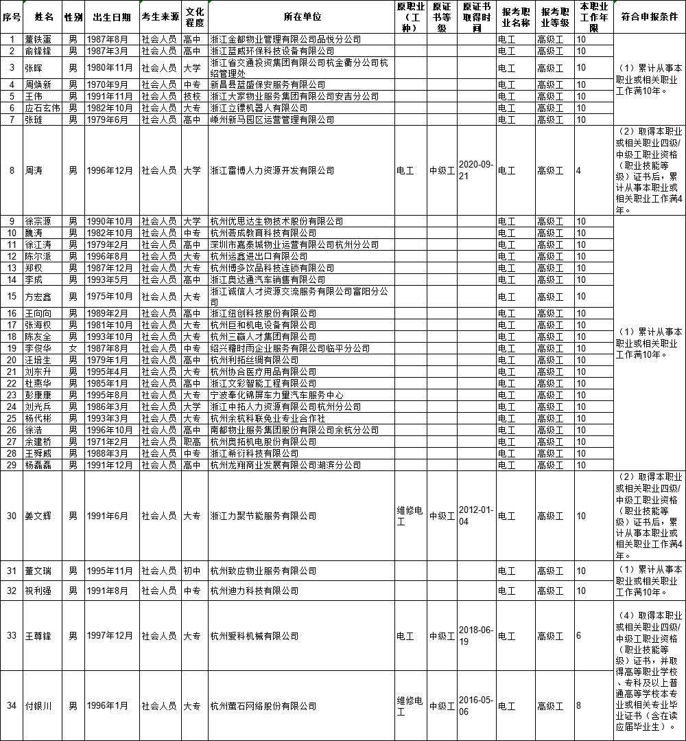 浙江建设职业技术学院