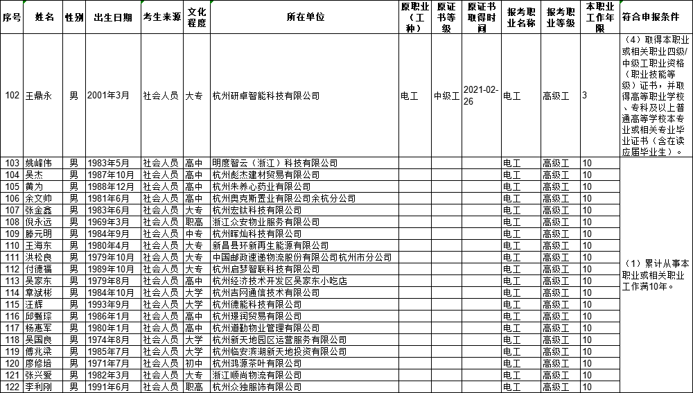 浙江建设职业技术学院