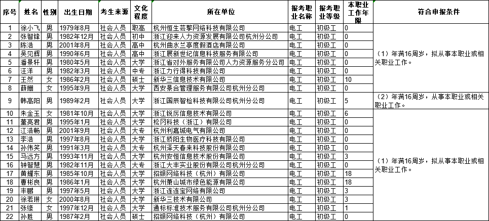 浙江建设职业技术学院