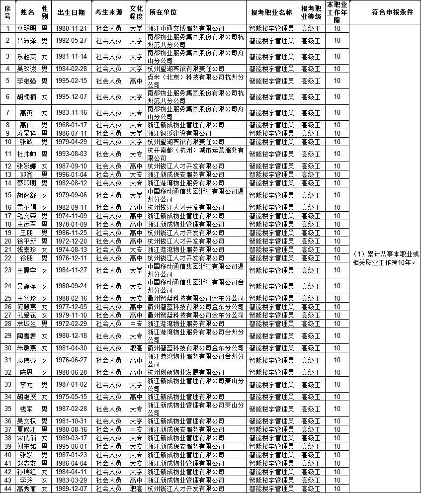 浙江建设职业技术学院