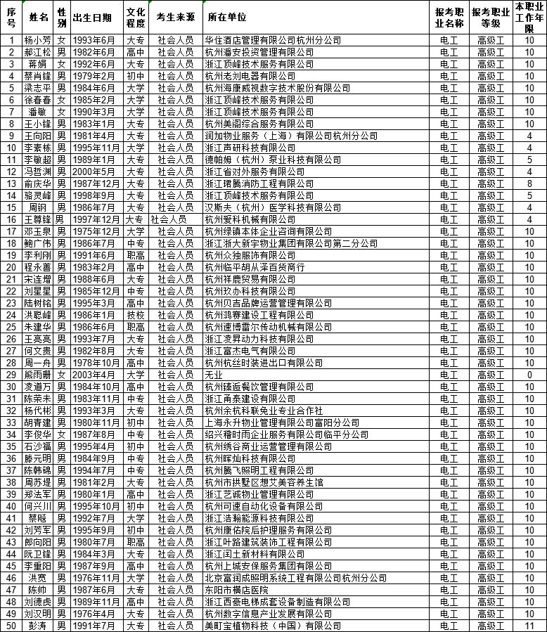 浙江建设职业技术学院