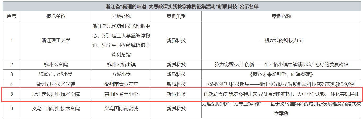 浙江建设职业技术学院